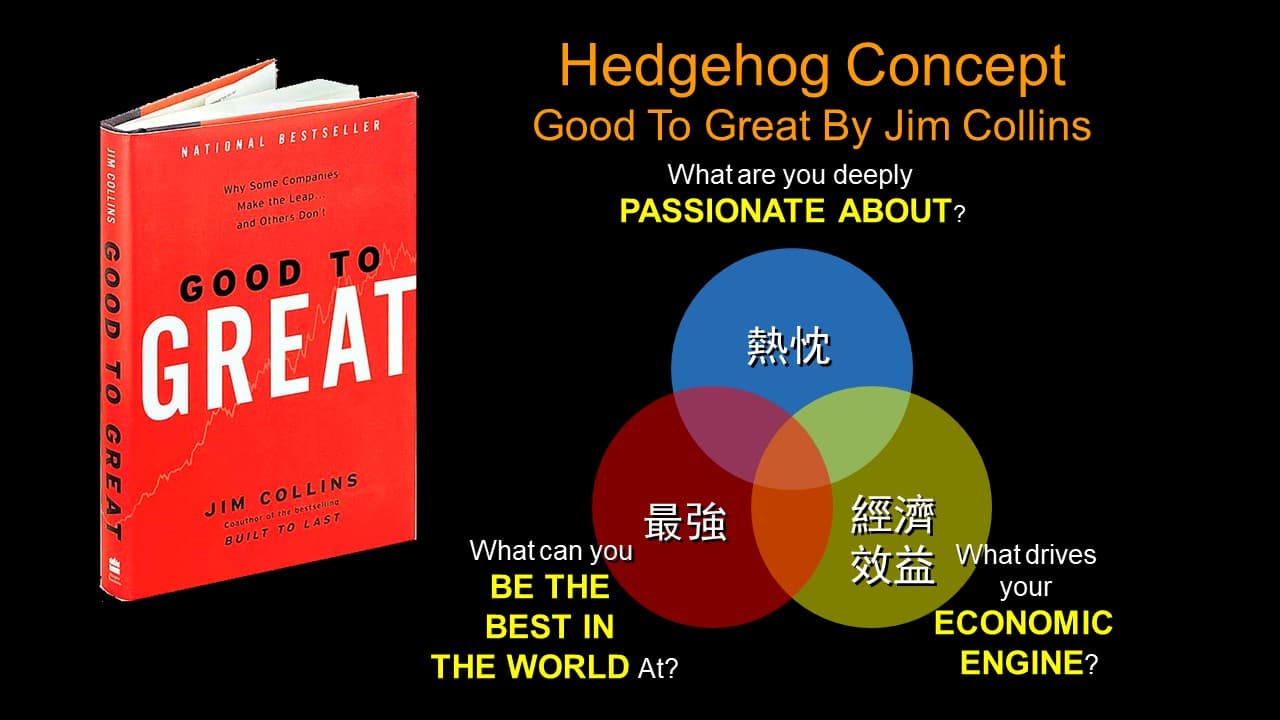 What is making the business engine going | Solomon Hong Kong